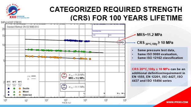 THE 100-YEAR LIFETIME OF PE100/PE100-RC PIPES – AN INDUSTRY ASSOCIATION ...